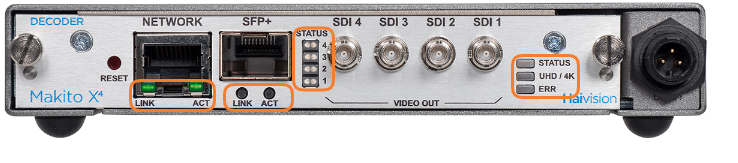 LED Status Indicators