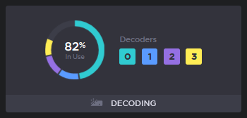 Navigating the Dashboard