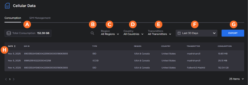 Cellular Data Screen