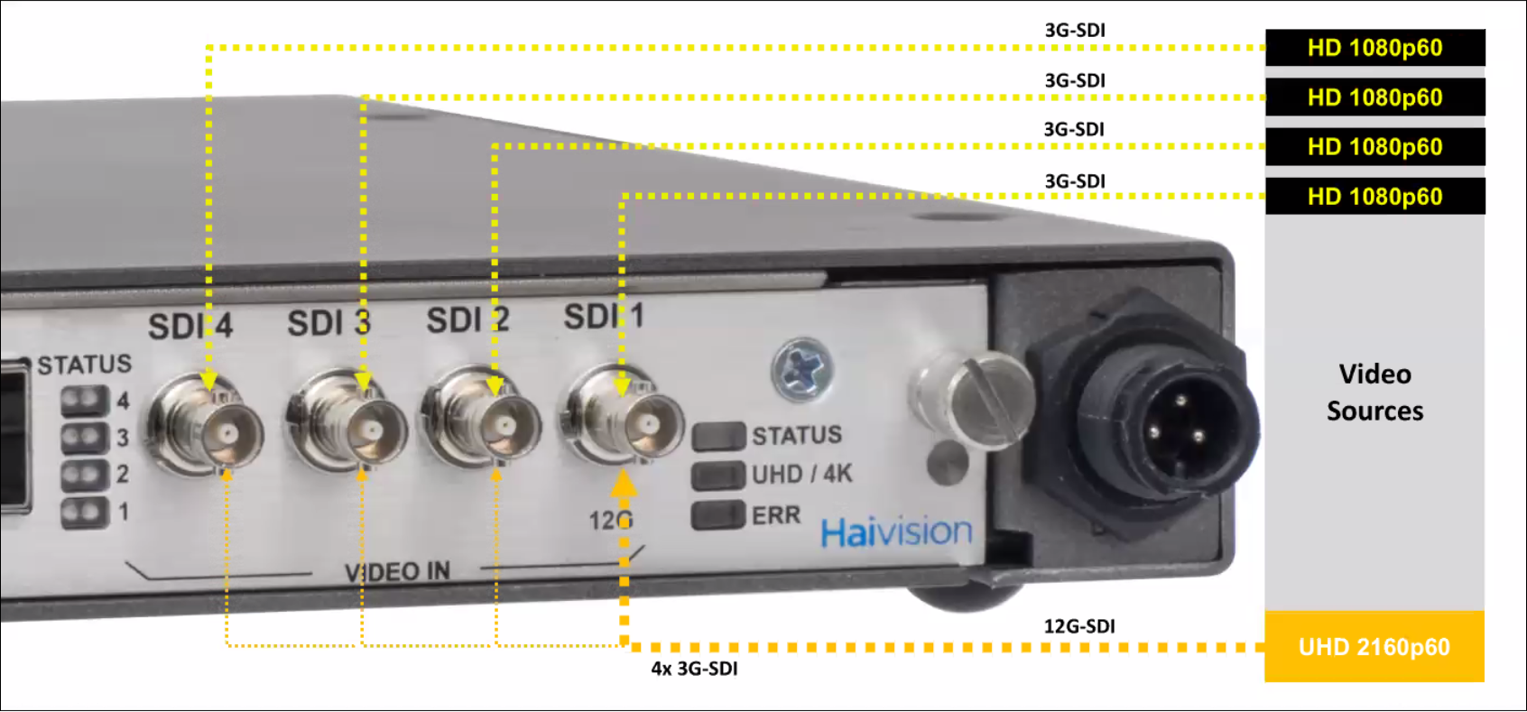 Connect to A/V Sources