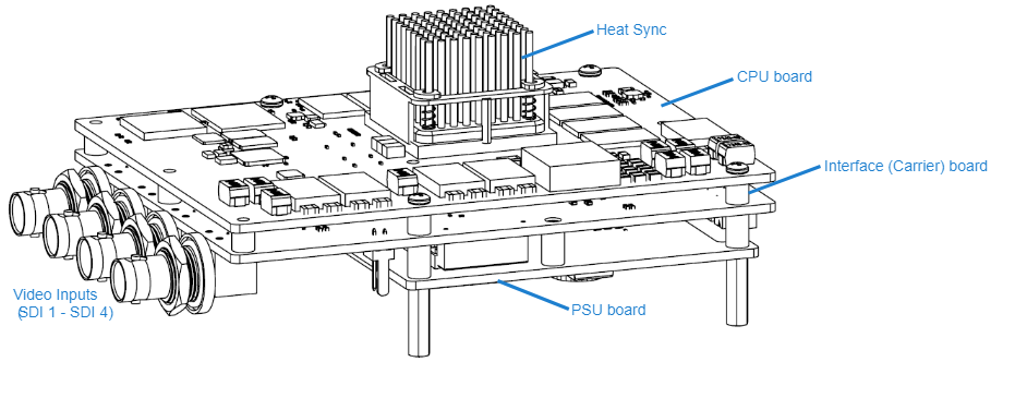 Integrator's Board Overview
