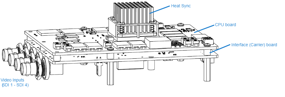 Integrator's Board Overview