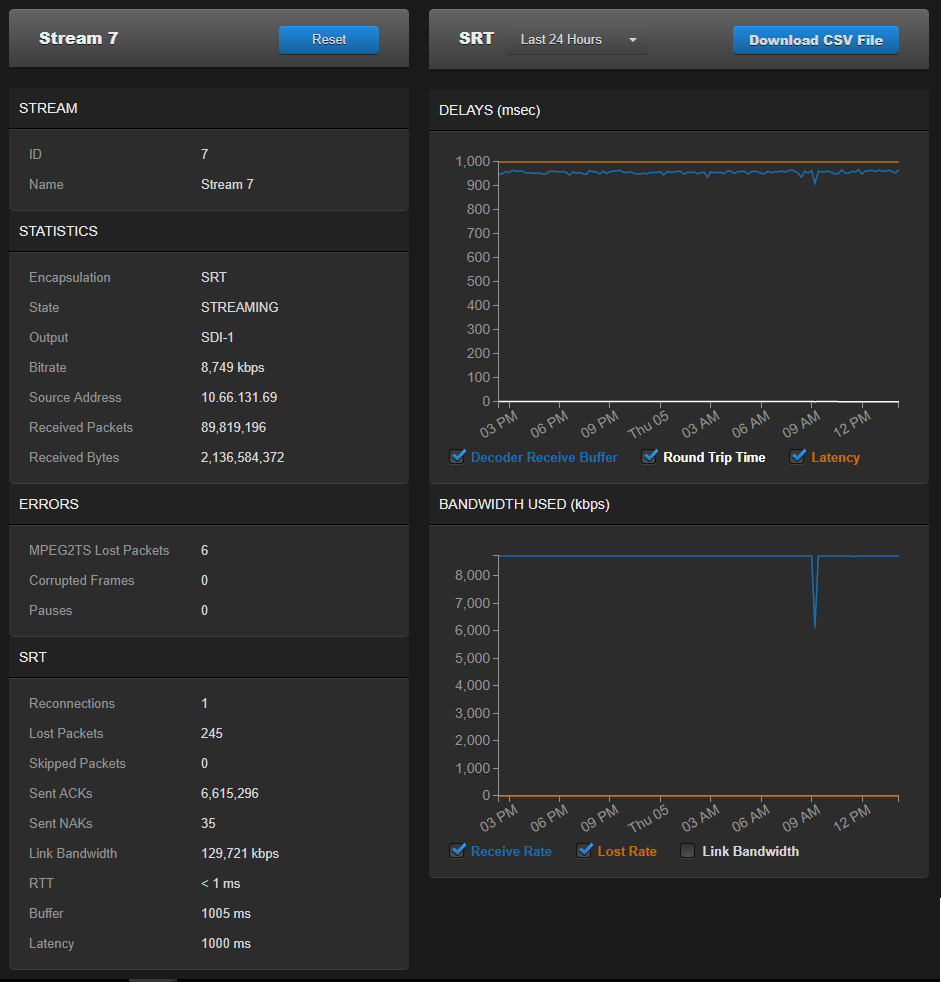 Stream Statistics