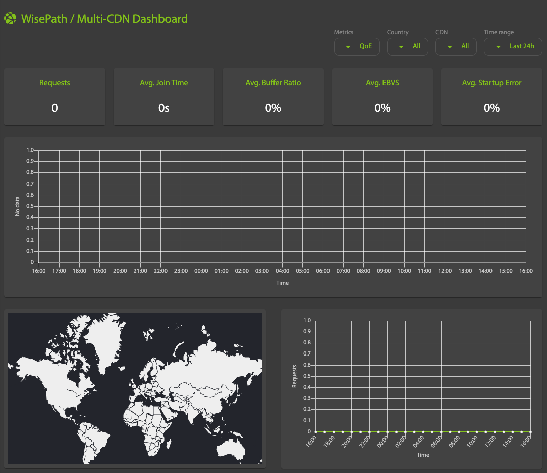WisePath / Multi-CDN