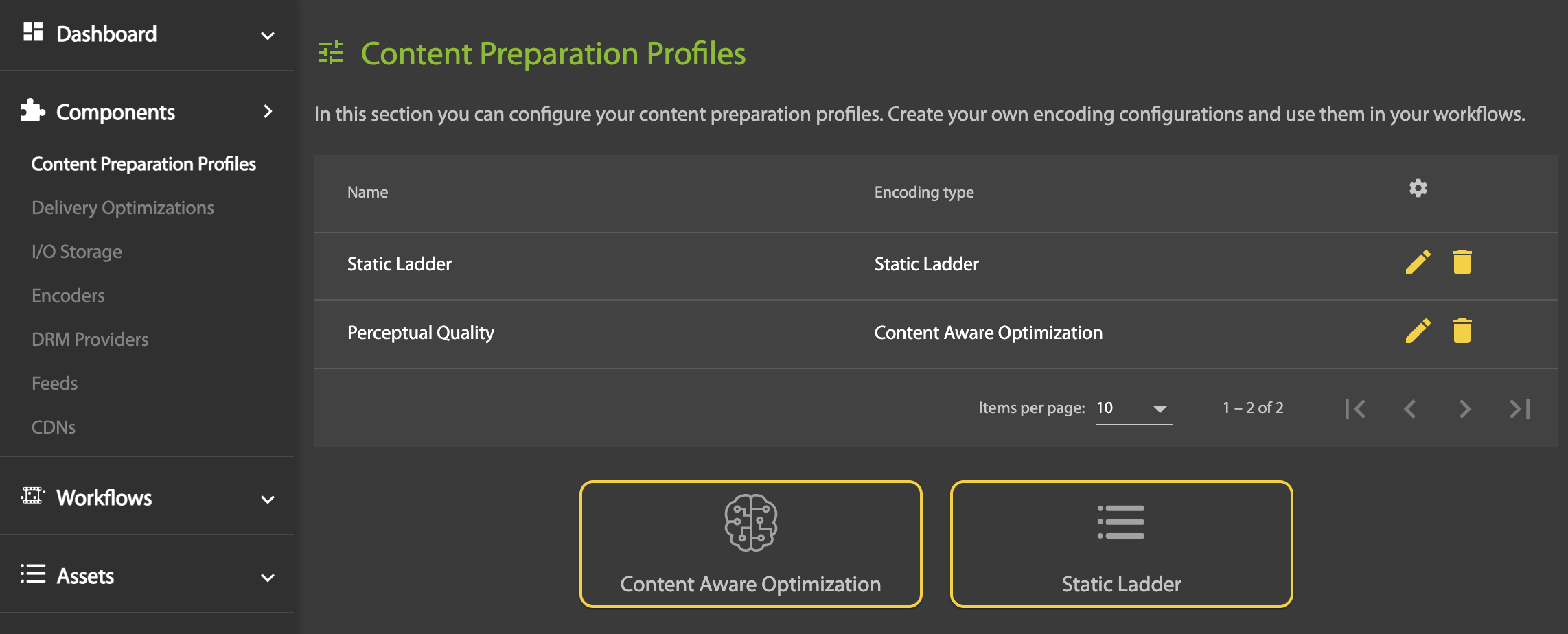 Content Preparation Profiles
