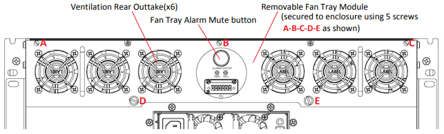 Replacing the F-MB21X-R Chassis Fan Tray