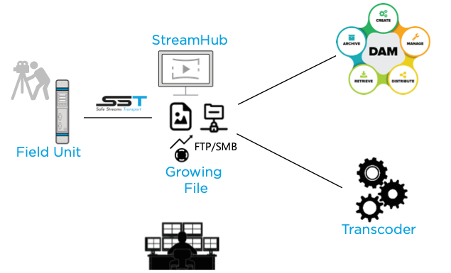 Configuring a Watch Folder
