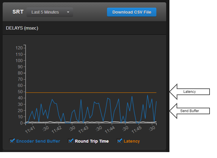 Configuring an SRT Stream