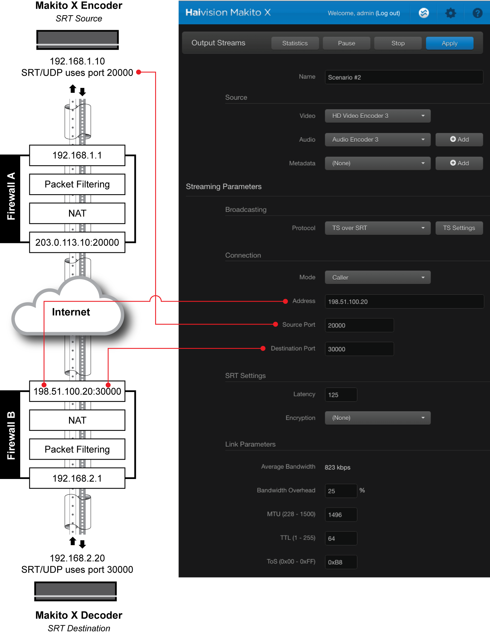 Scenario 2: Internet streaming using Caller and Listener modes
