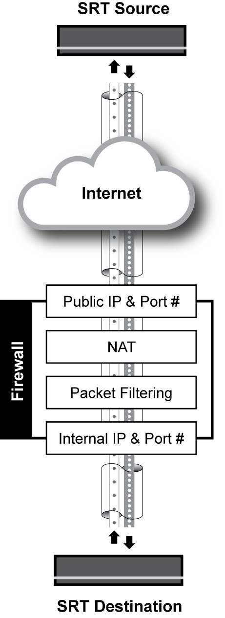 Example 1: Simple SRT Stream
