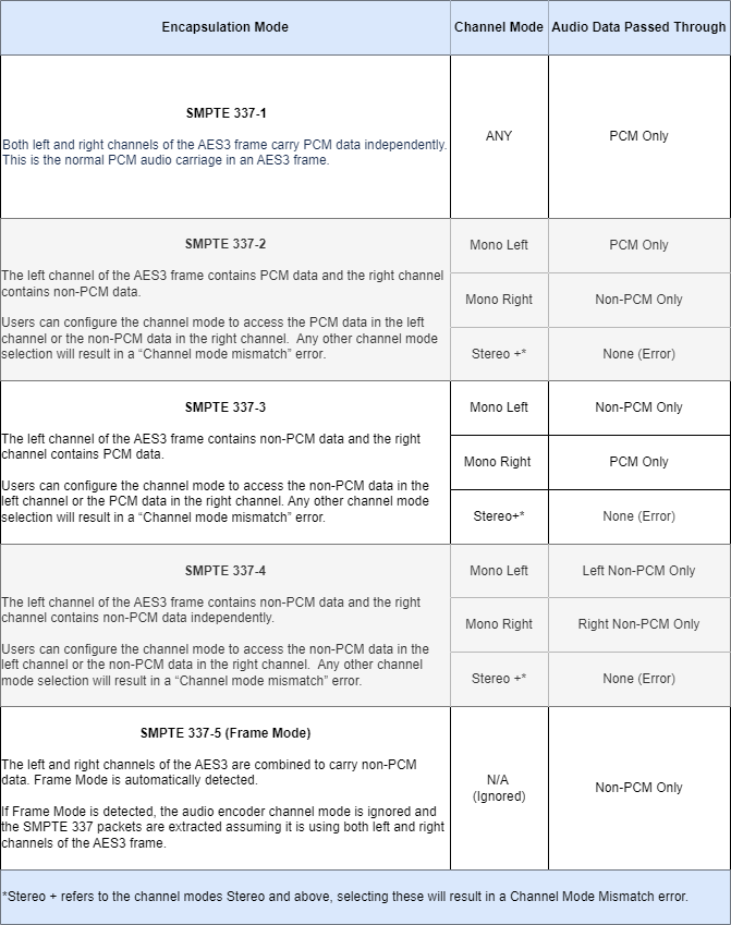 Audio Encoder Settings