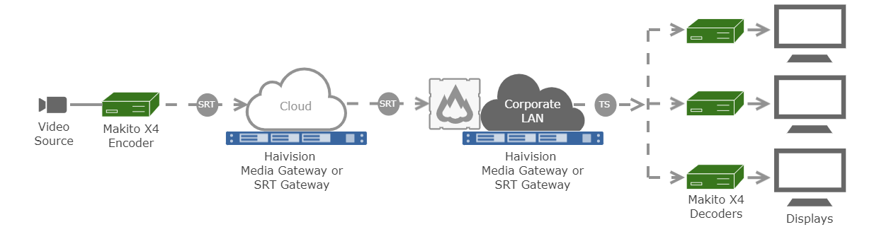 Multicast Workflow