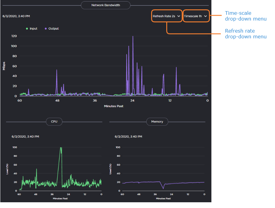 Viewing the Detailed Info Dashboard
