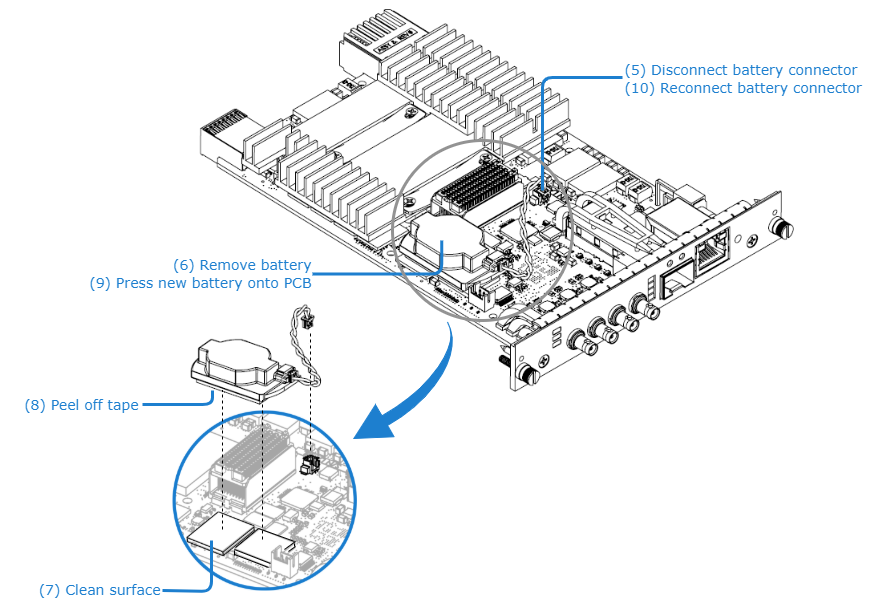 Replacing the RTC Battery