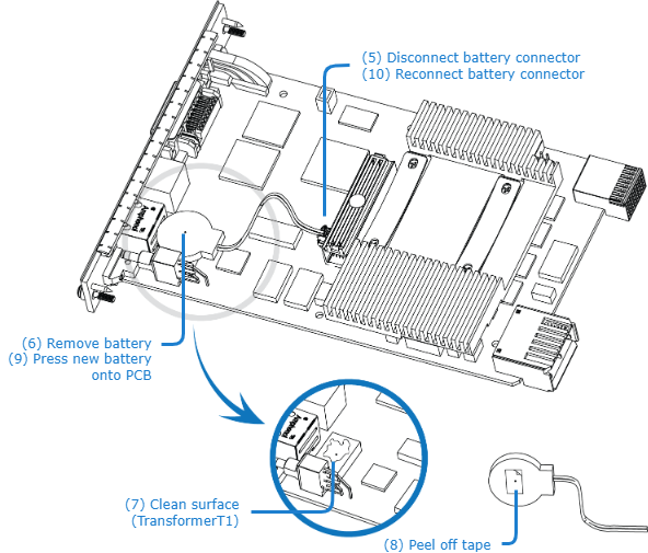 Replacing The Rtc Battery