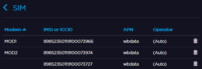 Managing Cellular Operators