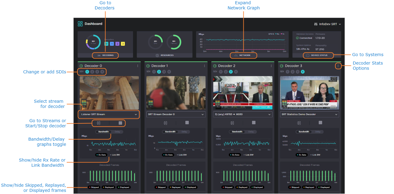 Navigating the Dashboard