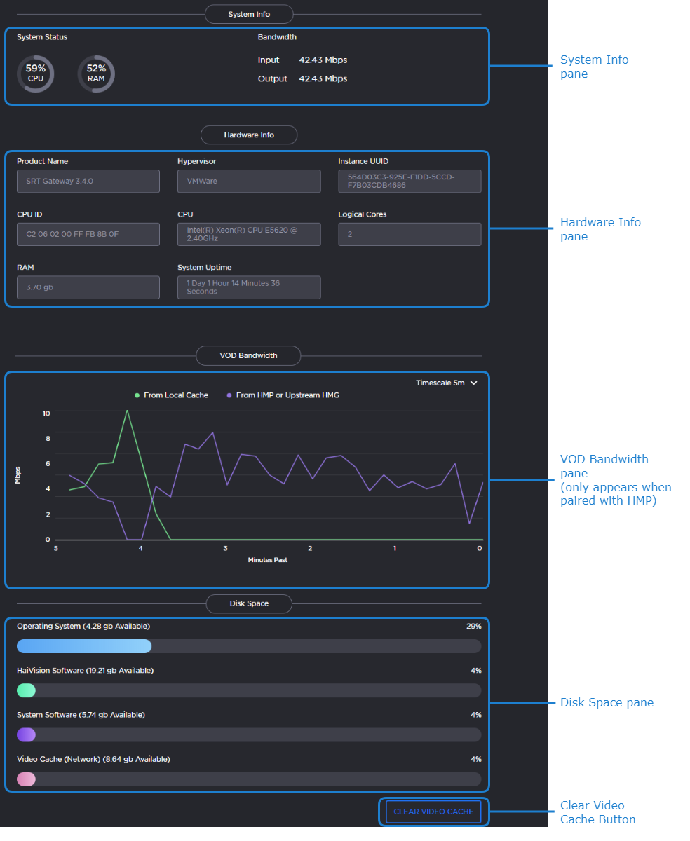 System Activity and Details
